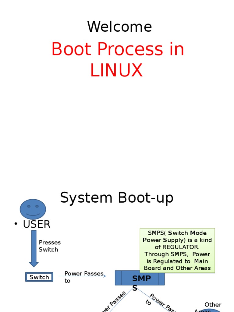 Boot Process of Linux | PDF | Booting | Bios