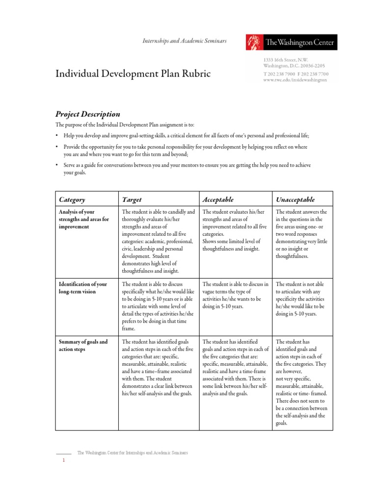Individual Development Rubric | PDF | Goal | Rubric (Academic)
