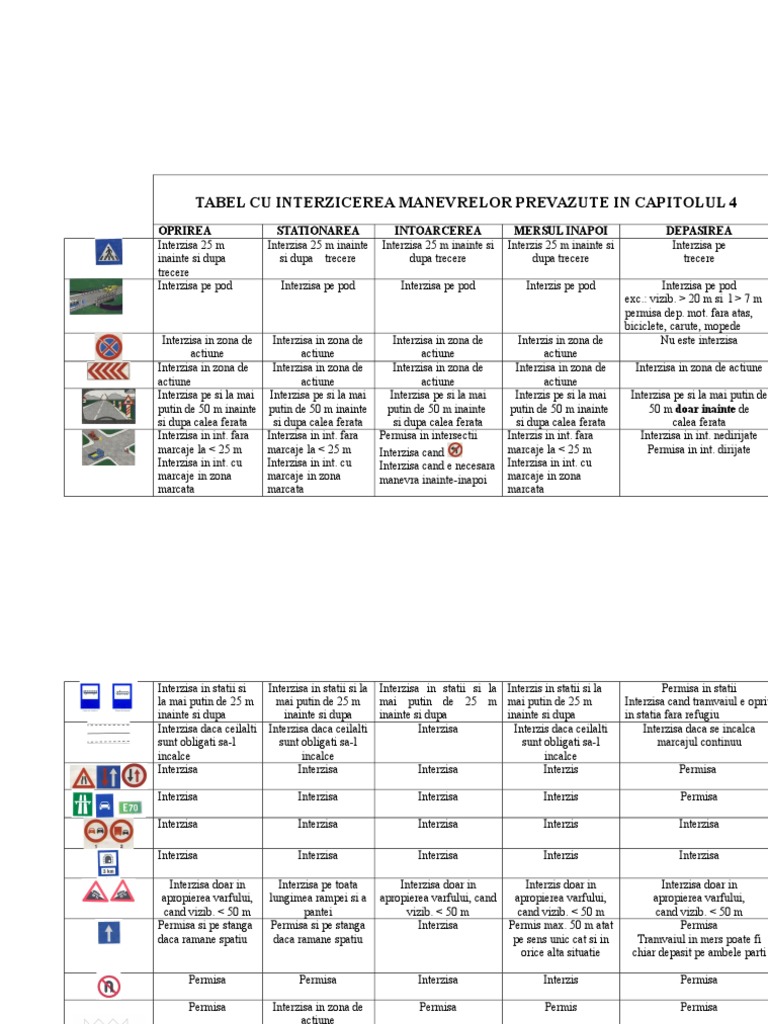 Tabel Cu Interzicerea Manevrelor | PDF