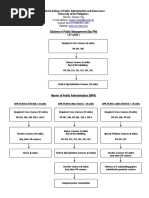 PCU Graduate School Programs | PDF