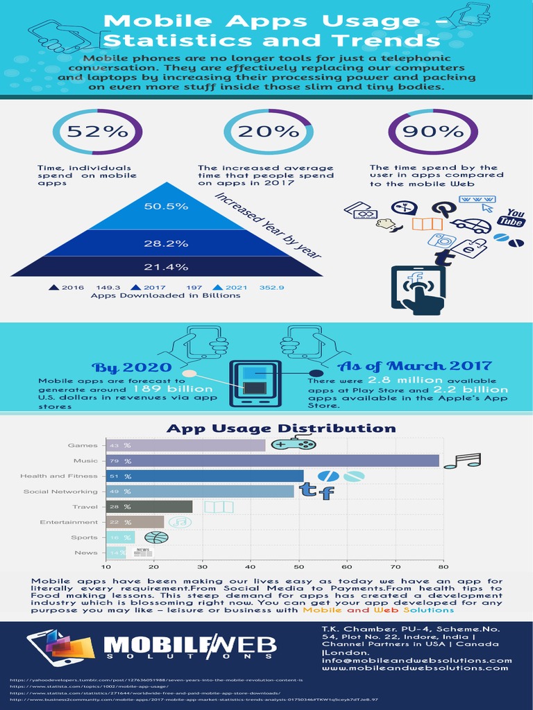 Mobile App Usage - Statistics and Trends | PDF