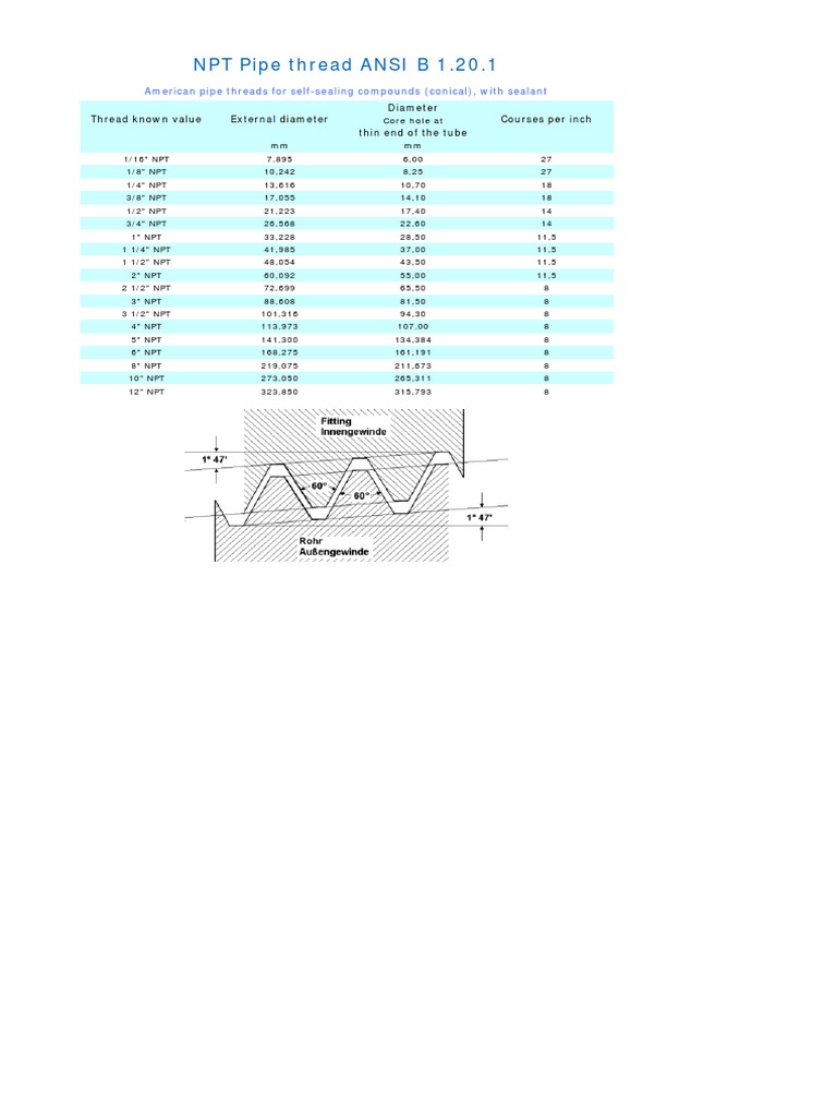 Npt Thread Dimensions Per Ansi B 1201 Pdf 4255