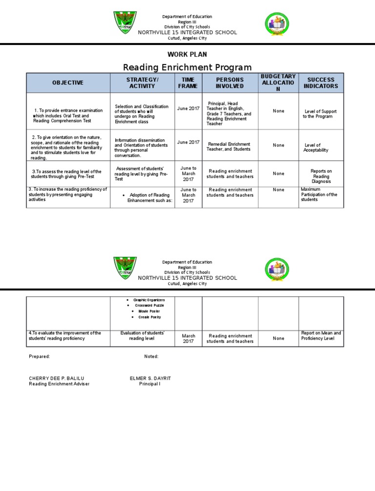 Action Plan Reading Enrichment docx Reading Process Reading 