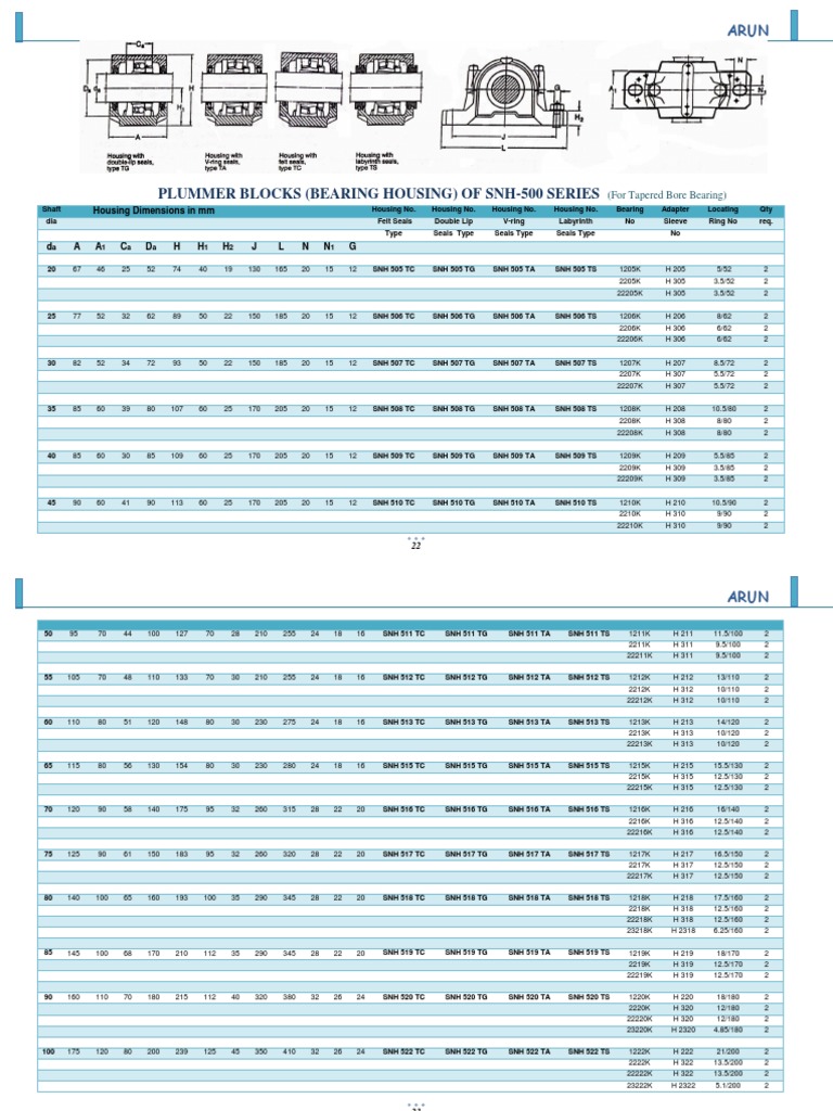 Plummer Blocks (Bearing Housing) of Snh-500 Series: Housing Dimensions ...