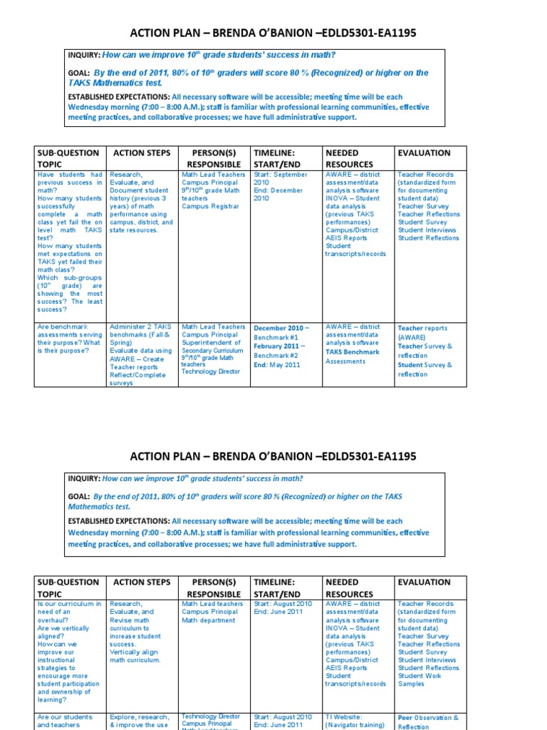 Action Steps Template | PDF | Educational Assessment | Schools
