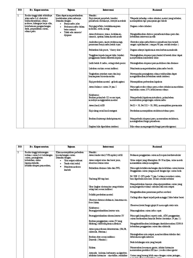NCP Luka Bakar | PDF