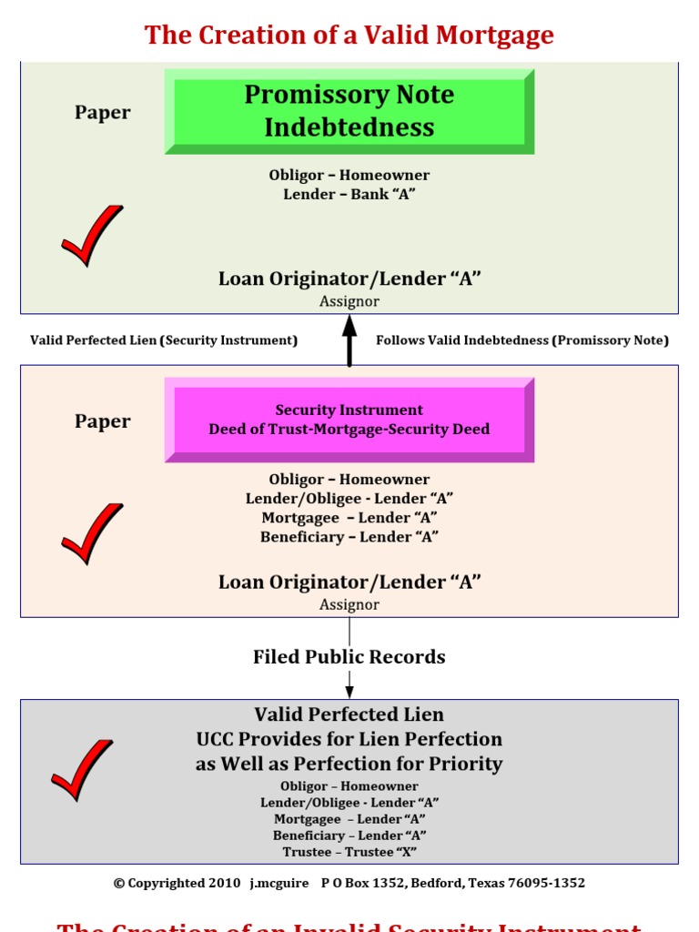 Creation of Fraud | PDF | Mortgage Law | Assignment (Law)