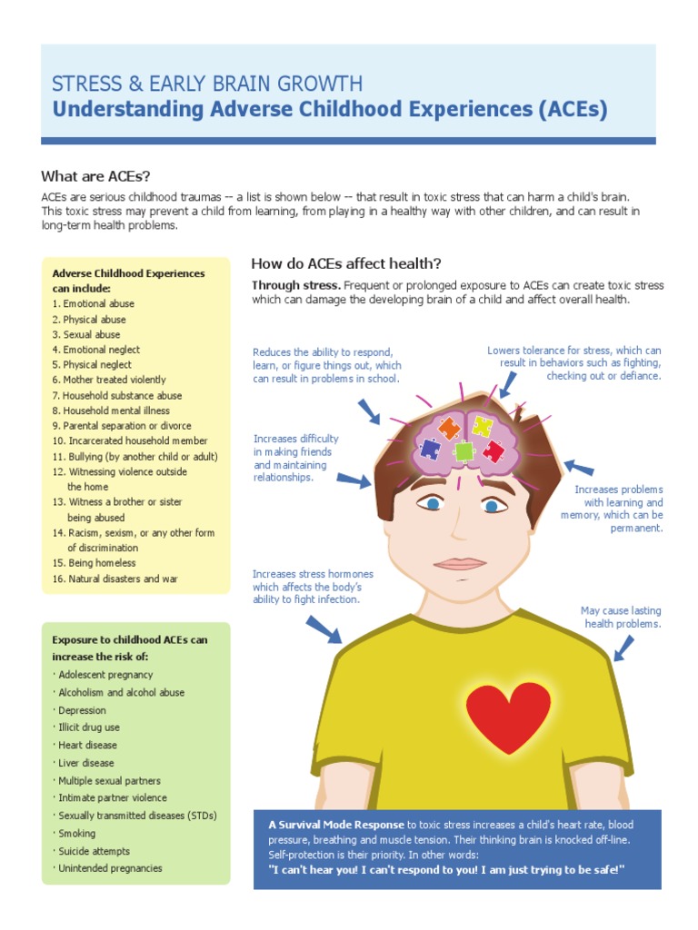 Understanding Aces | PDF | Child Abuse | Substance Abuse