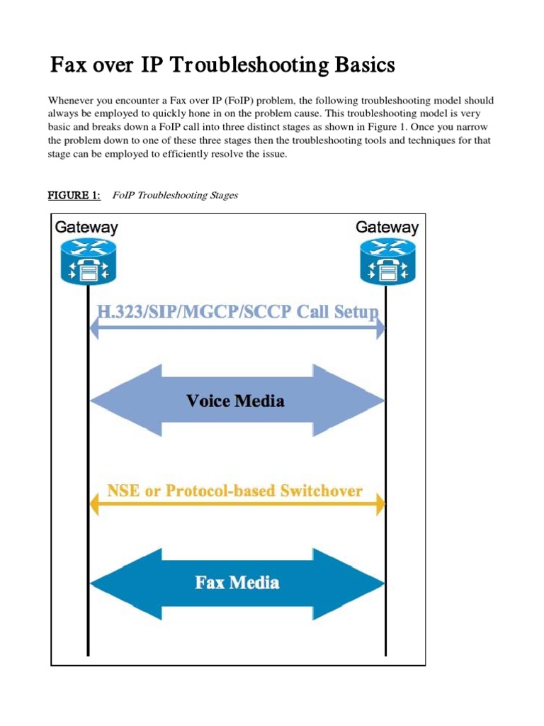 Fax Troubleshooting Basics | PDF | Voice Over Ip | Session Initiation Protocol