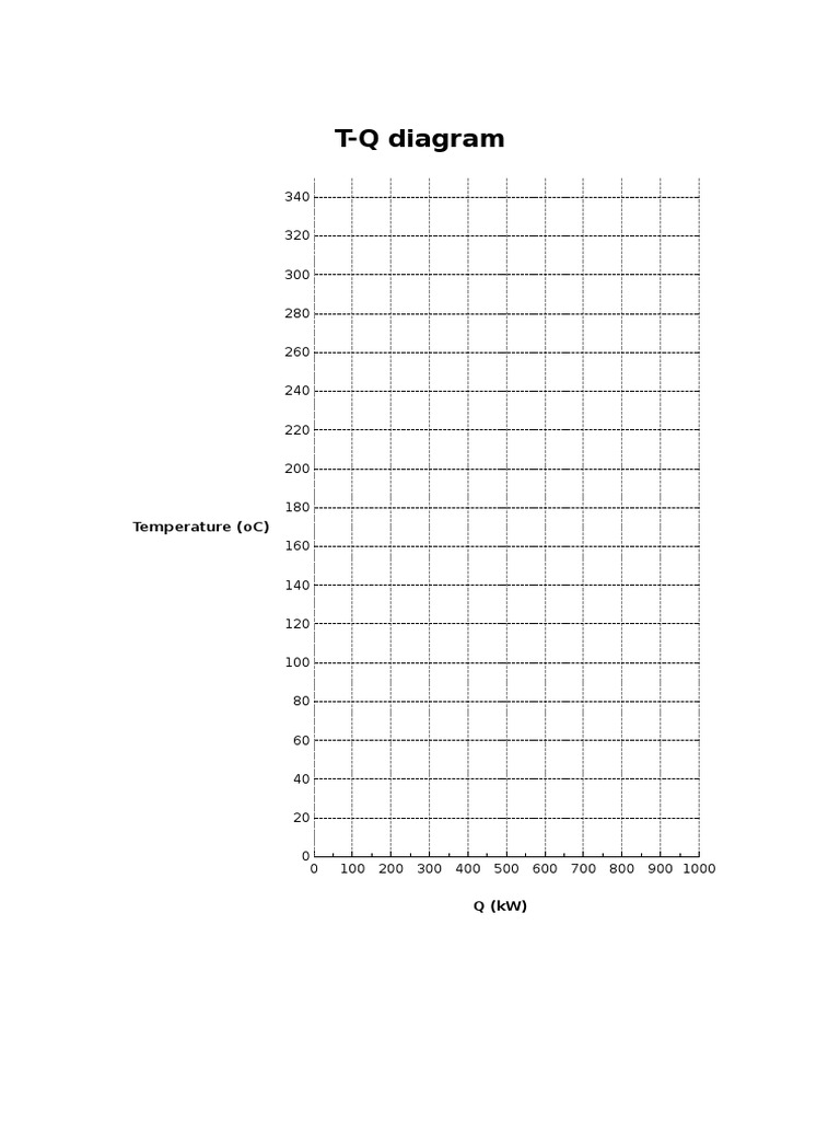 T-Q Graph Paper | PDF