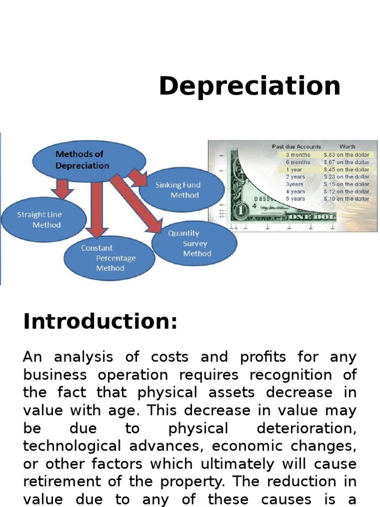 Depreciation | Depreciation | Business Economics