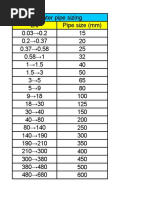 IPC Water Supply Fixture Units Chart | PDF | Tap (Valve) | Plumbing