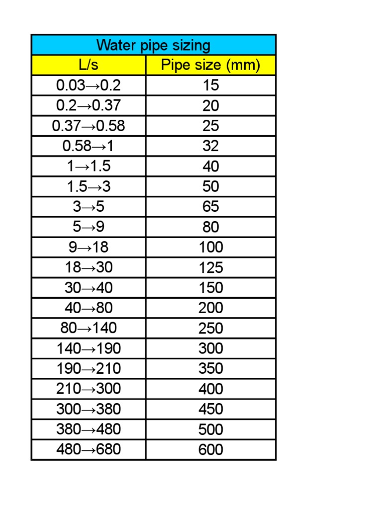 Water Pipe Size (L-S) | PDF