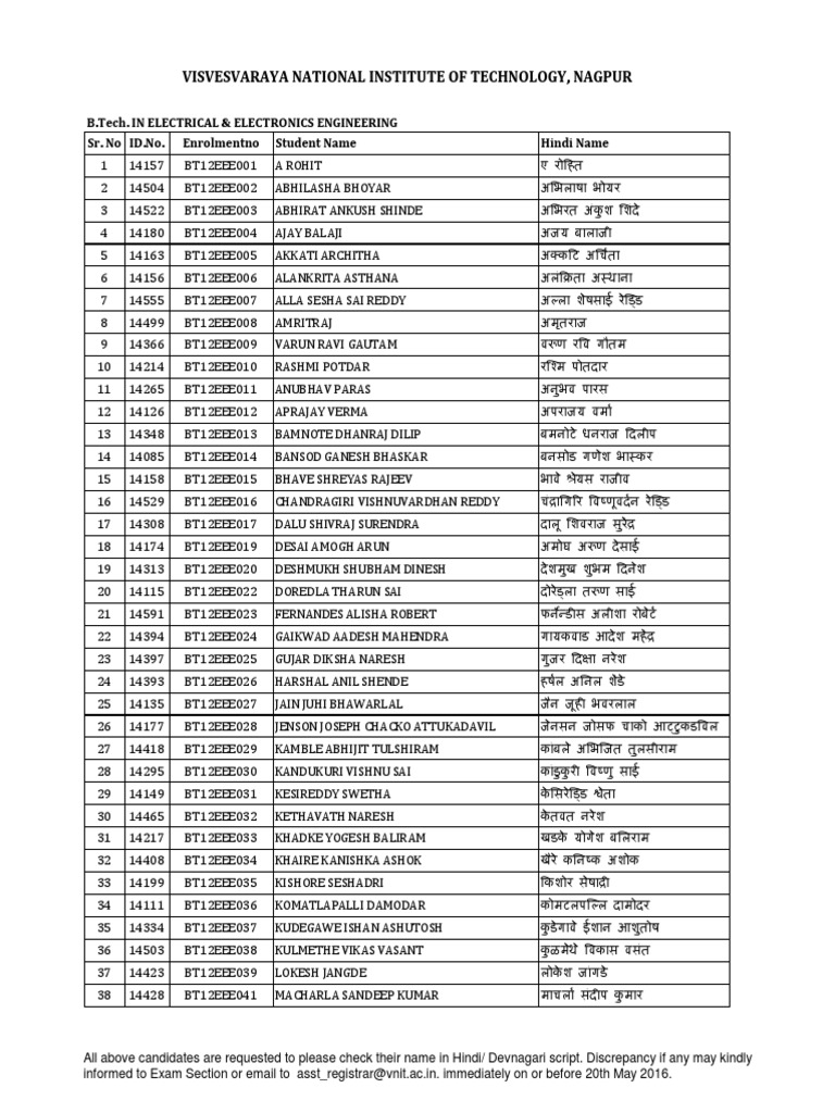 Electrical & Electronics Engineering (Ug & PG) | PDF