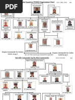 Ranks SCDF | PDF | Corporal | Military Rank