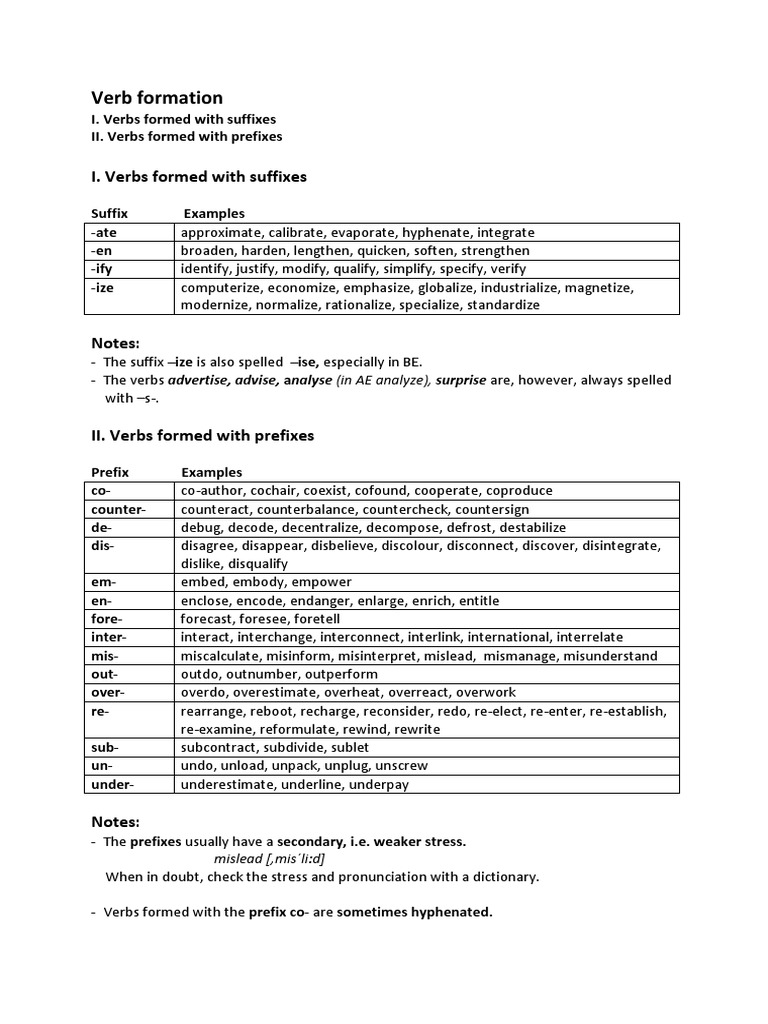Verb Formation: I. Verbs Formed With Suffixes | PDF | Adjective | Noun