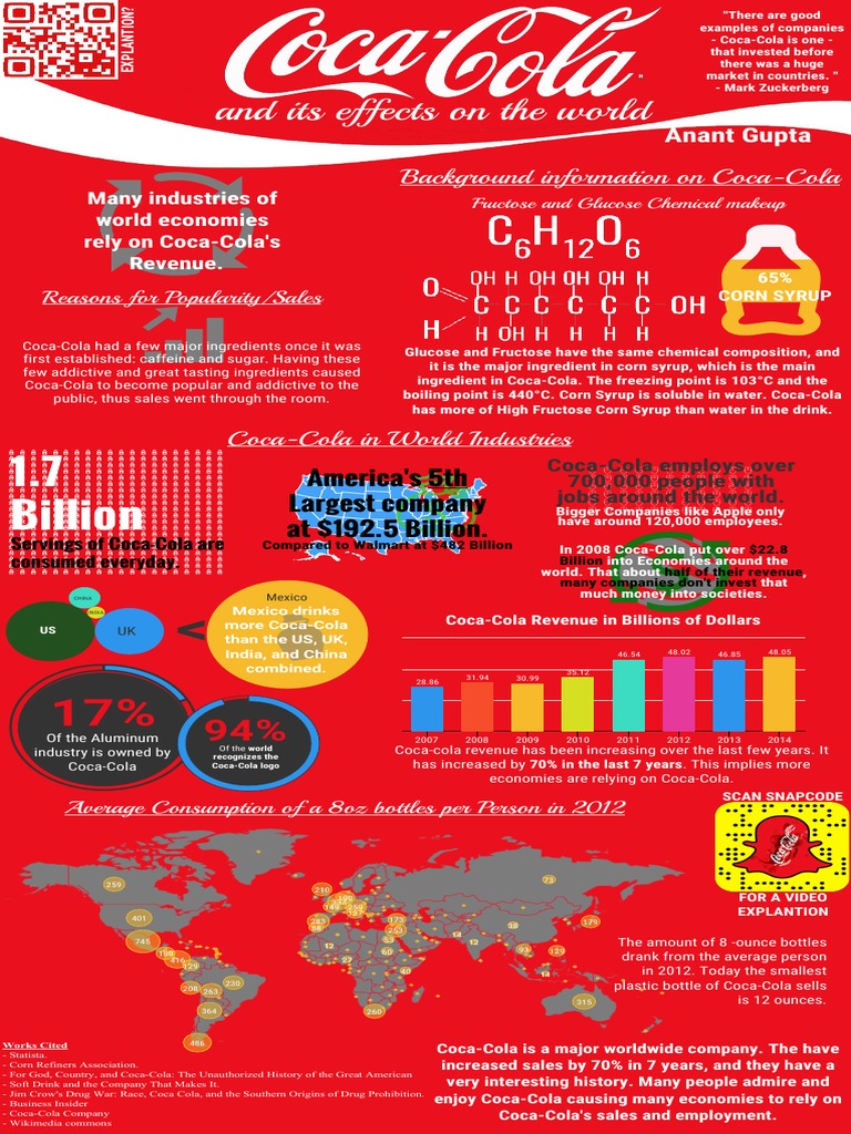 And Its Effects On The World: Background Information On Coca-Cola | PDF ...