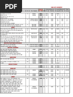 Set Timken | PDF | Business