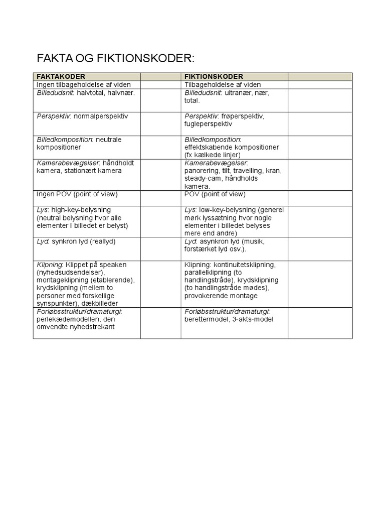 Fakta Og Fiktionskoder | PDF