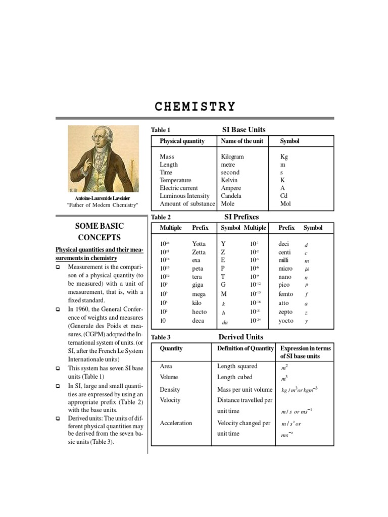 Chemistry Basics: Measurement & States | PDF | Atoms | International ...