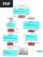 Code Blue Scenario | PDF | Cardiopulmonary Resuscitation | Simulation