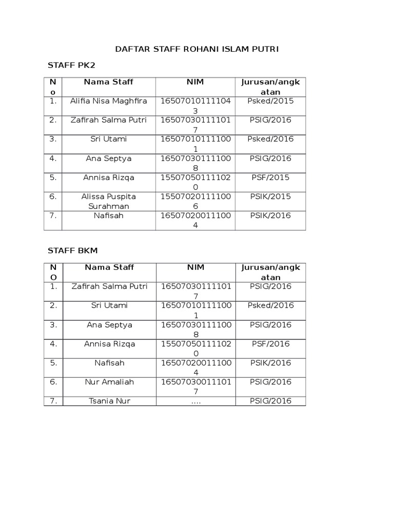 Daftar Staff Rohani Islam Putri | PDF