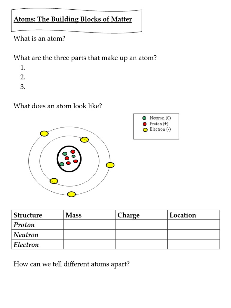 What Is An Atom? What Are The Three Parts That Make Up An Atom? 1. 2. 3 ...