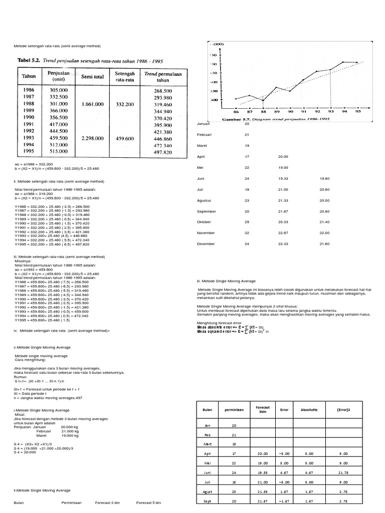 Metode Setengah Rata | PDF