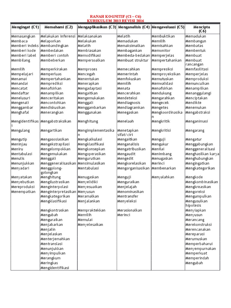 Kata Kerja Operasional (KKO) Kurikulum 2013 Revisi 2016 | PDF
