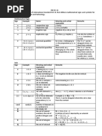 LaTeX Mathematical Symbols List | PDF | Mathematical Objects | Numbers