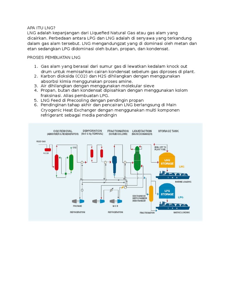 Apa Itu LNG | PDF