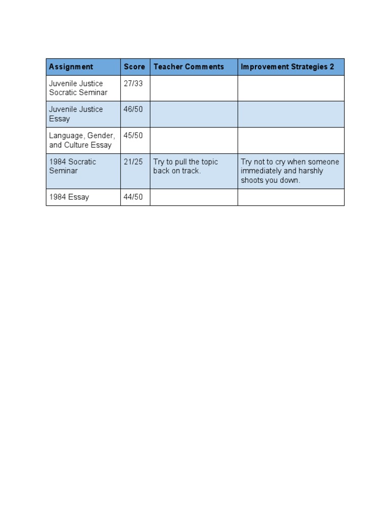Juvenile Justice and 1984 Essays Review | PDF | Language Arts & Discipline