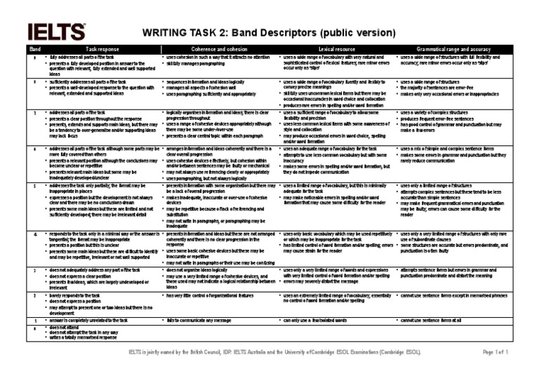 Assessment Criteria - WRITING TASK 2 - Band Descriptors | PDF | Vocabulary | Word
