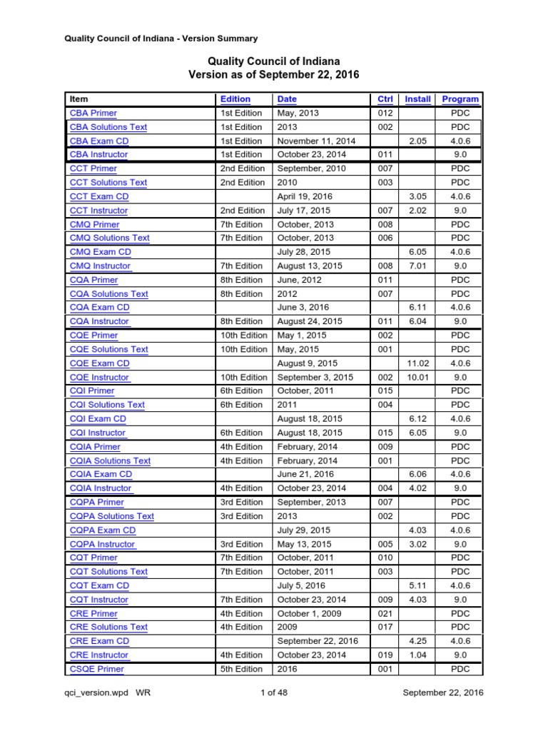 Qci Version PDF | PDF | Evaluation | Computing And Information Technology