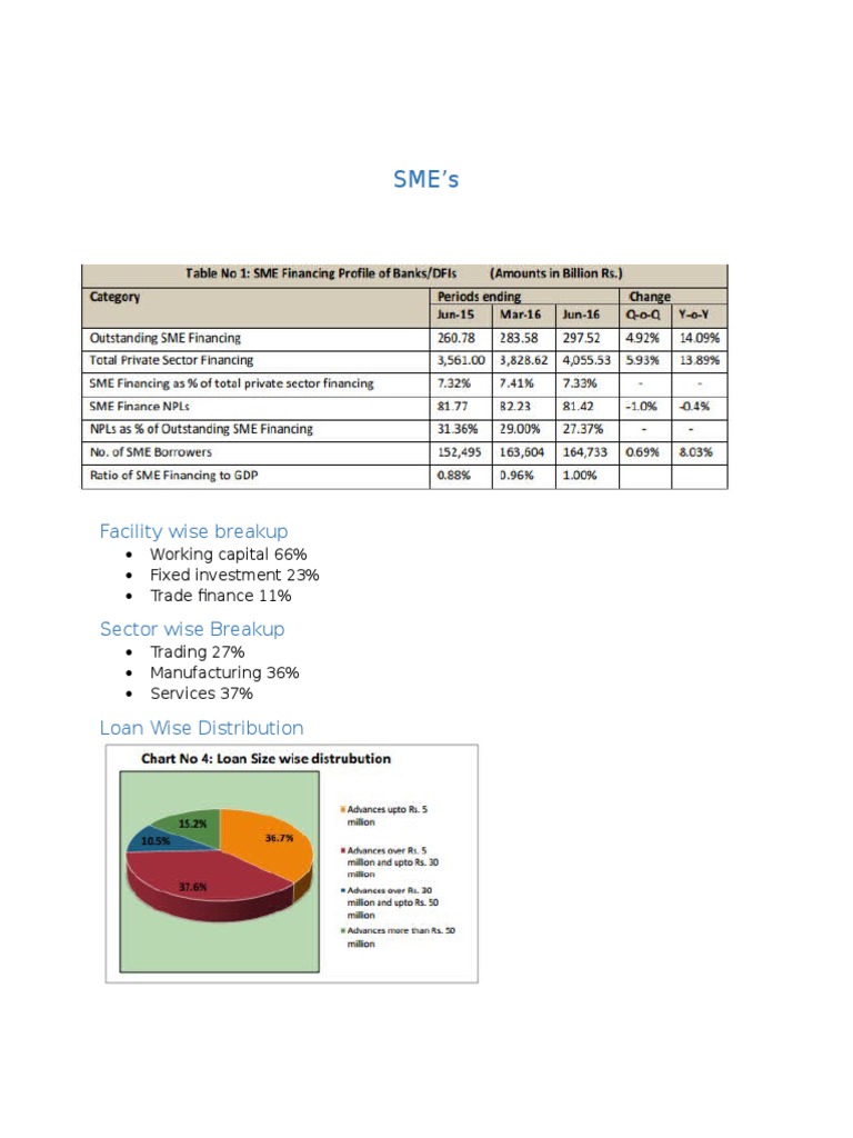 SME Sector Research | PDF