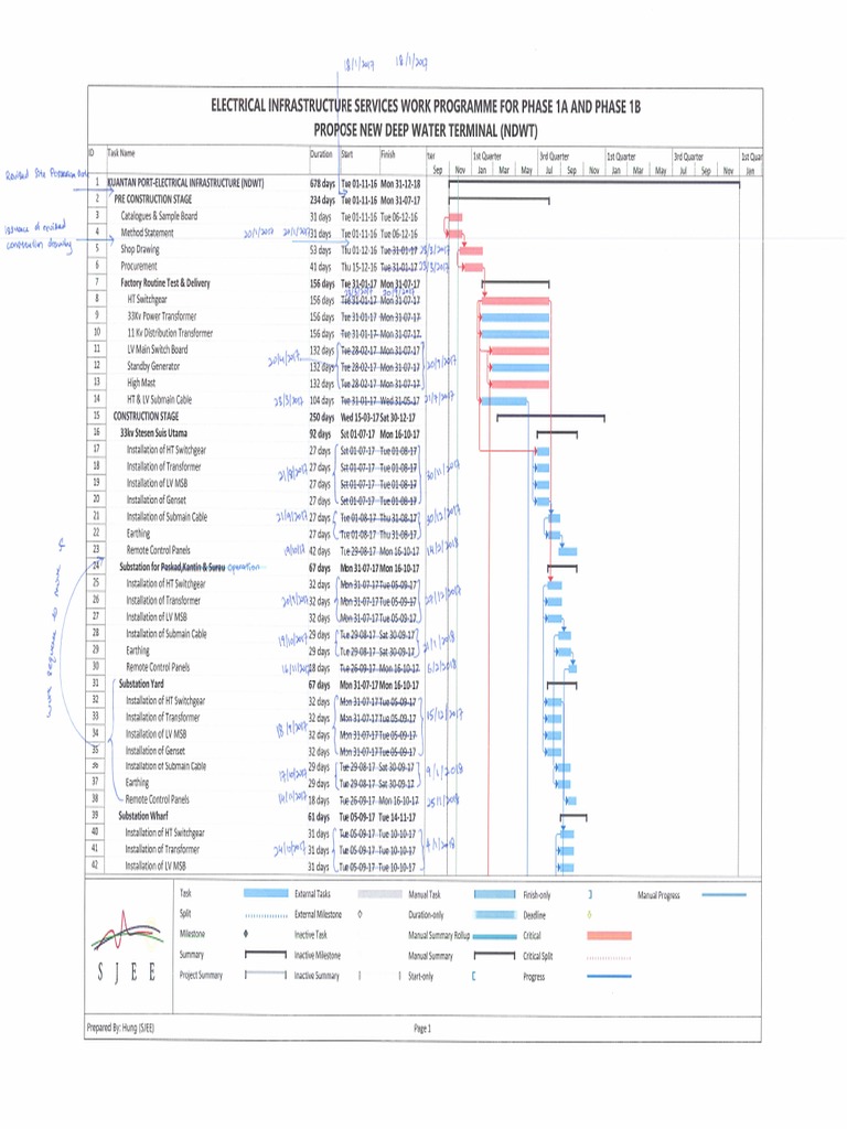Electrical Infra Work Programme Rev1 Draft