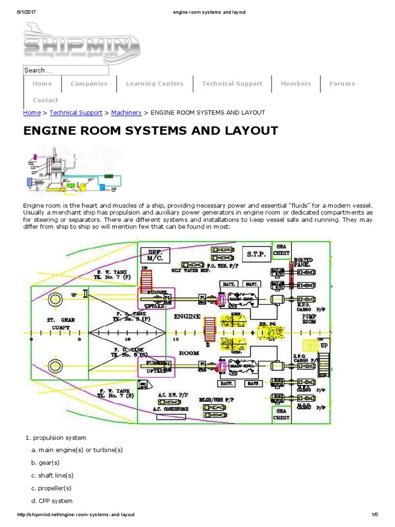 Engine Room Systems and Layout PDF | PDF | Water Transport | Engineering