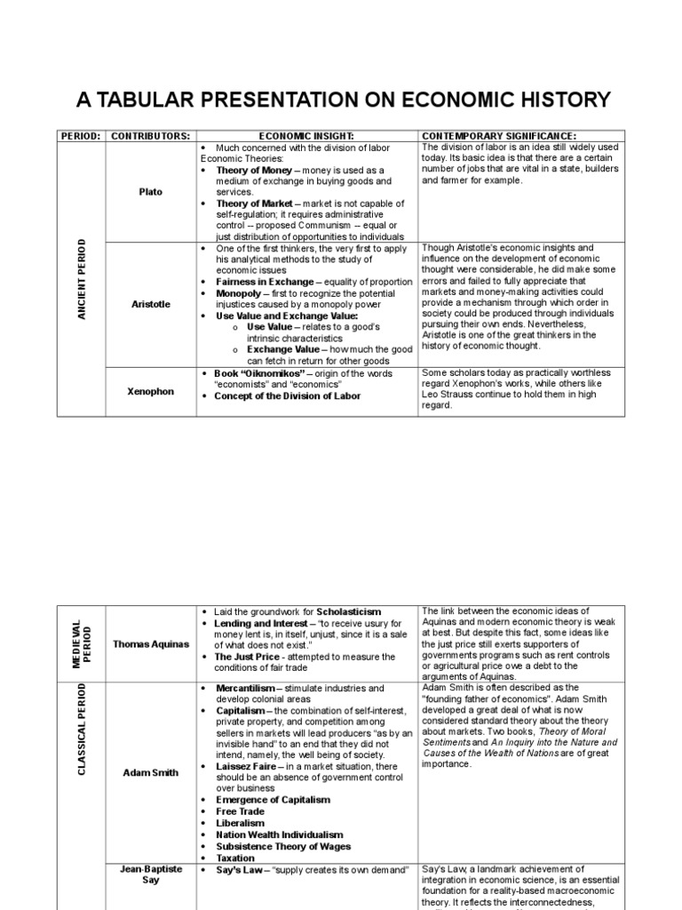 A Tabular Presentaion On Economic History | PDF | Monetarism | Value ...