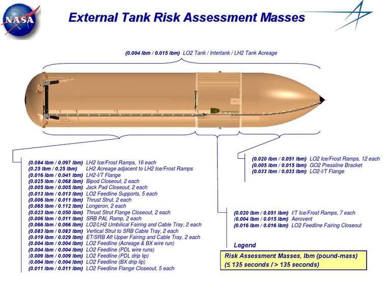 NASA 151440main TPS Mass Summary | PDF