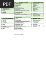 Questionnaire OCAI Tool | PDF | Survey Methodology | Leadership