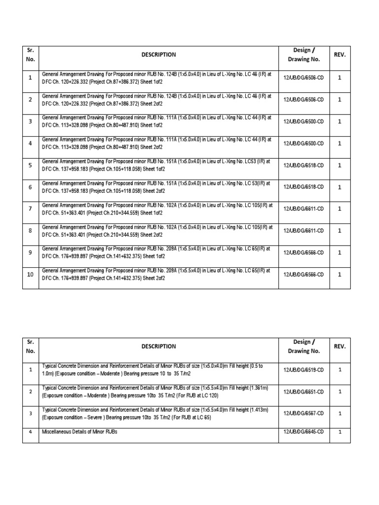 Transmittal Consrtruction Drgs | PDF | Building Engineering ...