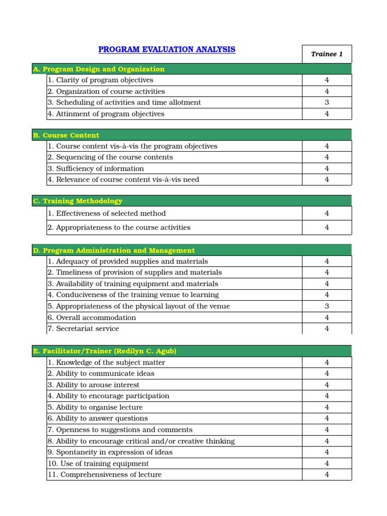 Program Evaluation Analysis: A. Program Design and Organization | PDF | Facilitator | Program ...