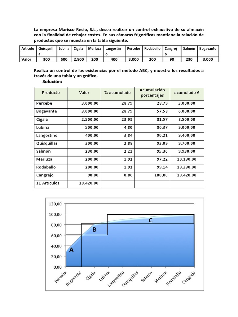 Ejemplo Método ABC Para Control de Inventarios | PDF | Business