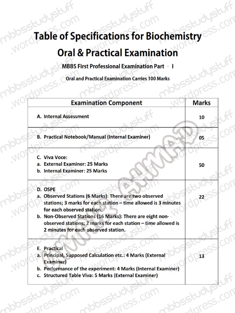 1st Year MBBS Biochem Ospe Pattern PDF | PDF