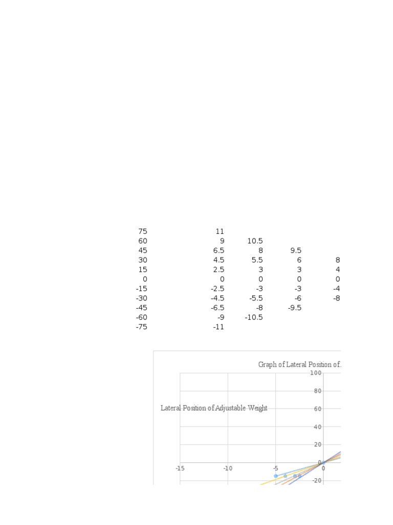 Graph of Lateral Position of Adjustable Weight Against Angle of List ...