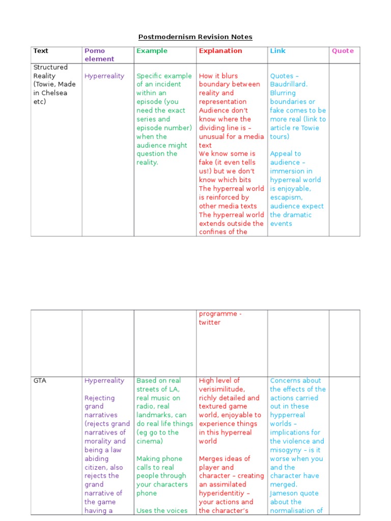 L22 Postmodernism Revision Notes Template | PDF | Narrative | Science