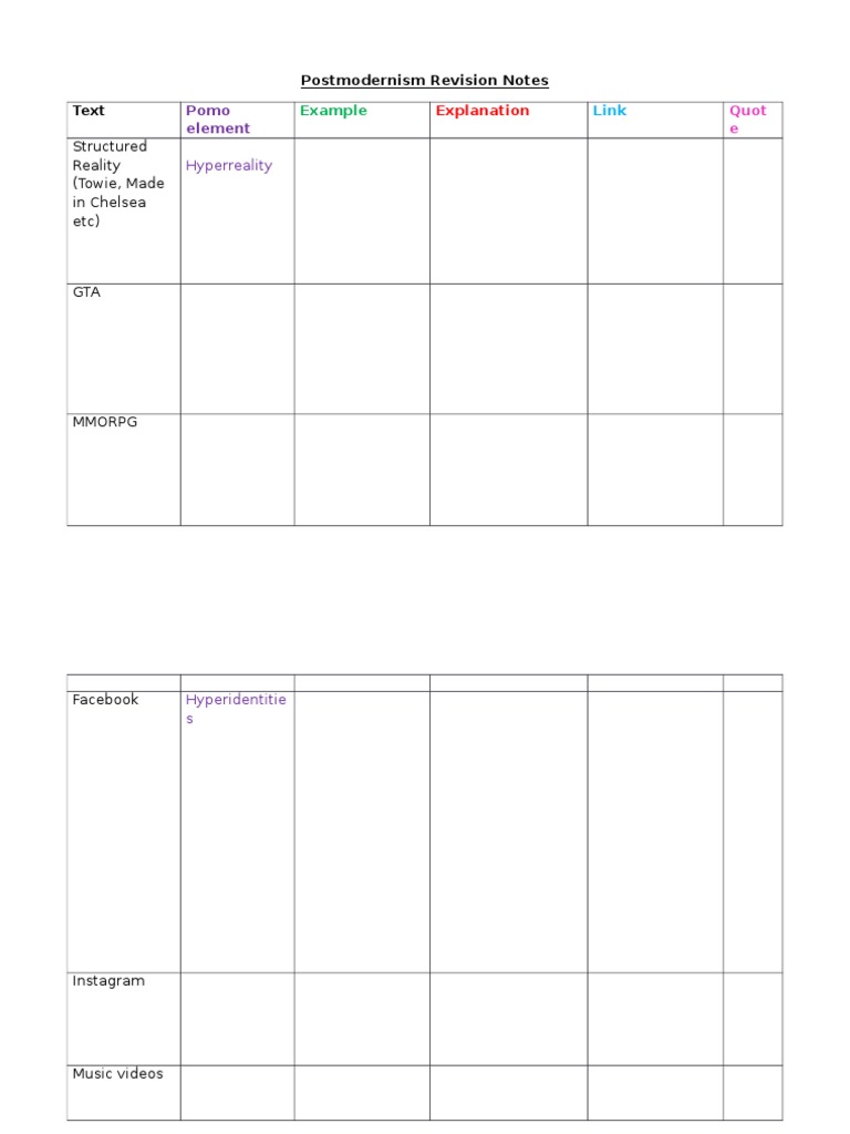 Postmodernism Study Guide | PDF