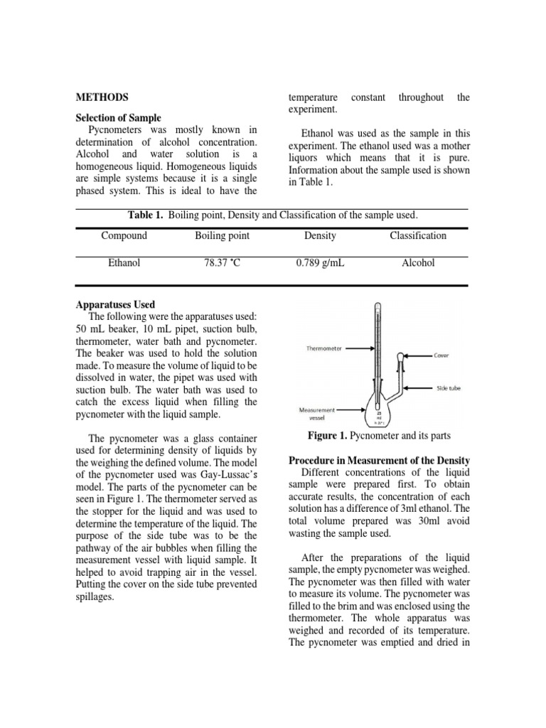 Parts Of Pycnometer