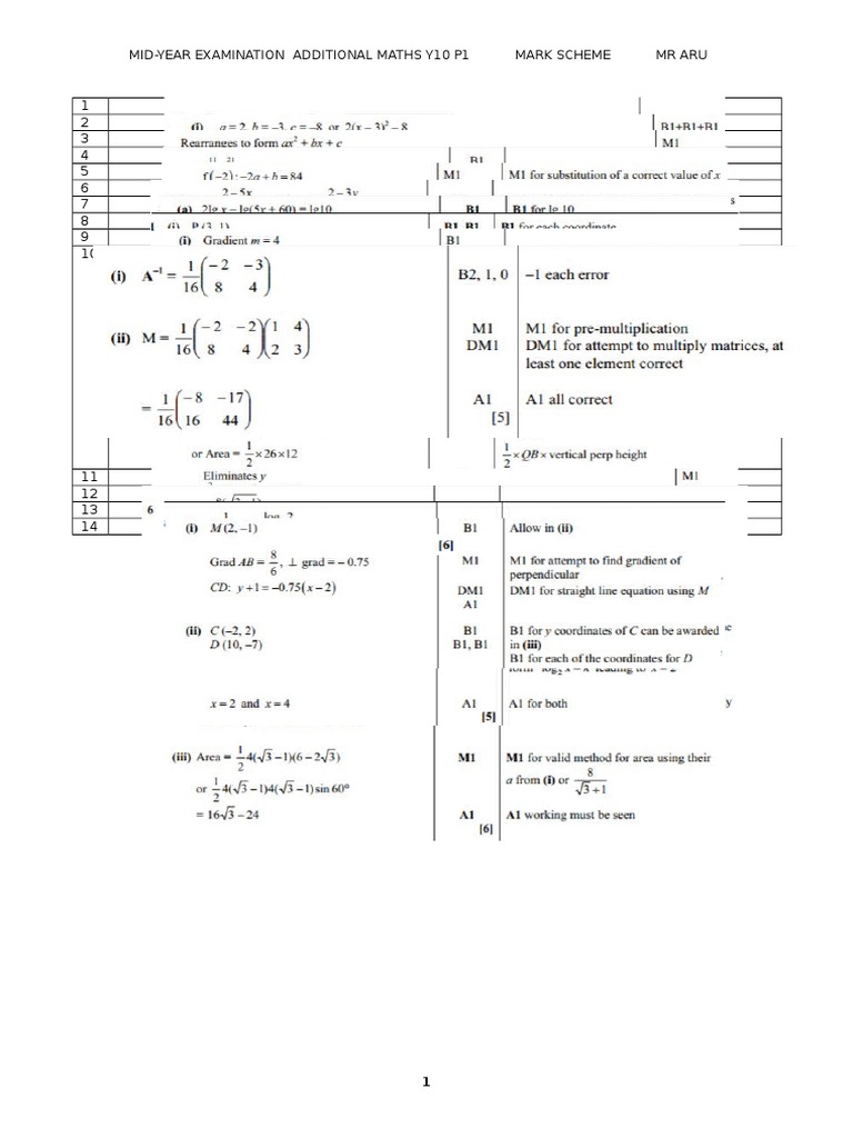 Mid-Year Examination Additional Maths Y10 P1 Mark Scheme MR Aru | PDF