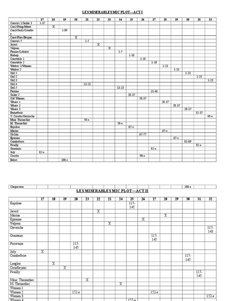 Mic Plot (Les Mis) | Les Misérables | Les Misérables (Musical)